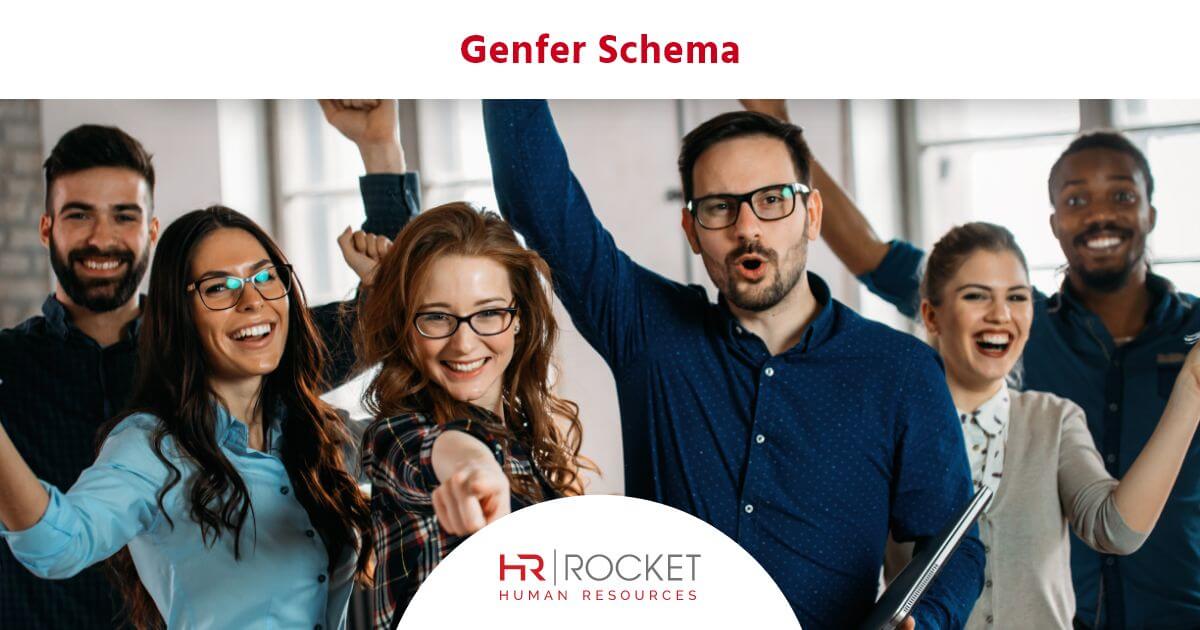 Genfer Schema ️ Arbeitsbewertung - Erklärung & Beispiel